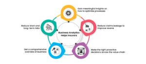 Guide to Mastering Data Analytics in Insurance Industry