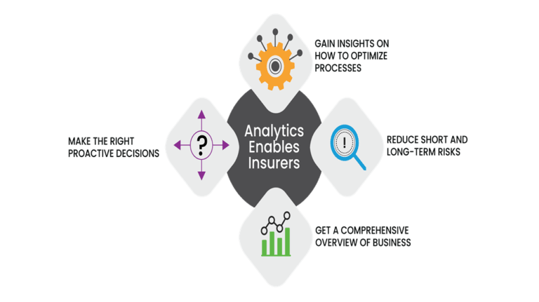 Guide to Mastering Data Analytics in Insurance Industry